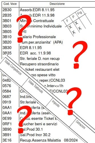 La busta paga – Assemblea Nazionale Lavoratori Manutenzione